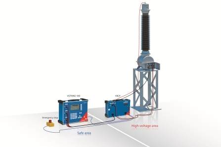 OMICRON introduces new mobile voltage transformer testing system